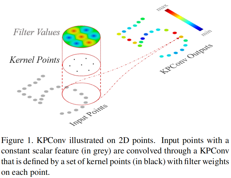 论文阅读——KPConv: Flexible and Deformable Convolution for Point Clouds-CSDN博客