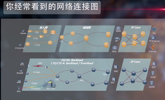 走进波分 -- 04.波分系统与OTU_波分设备的功能和应用-CSDN博客