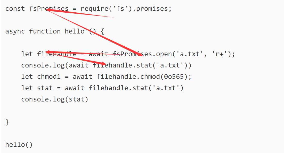 fs.promise模块_fs.promises-CSDN博客
