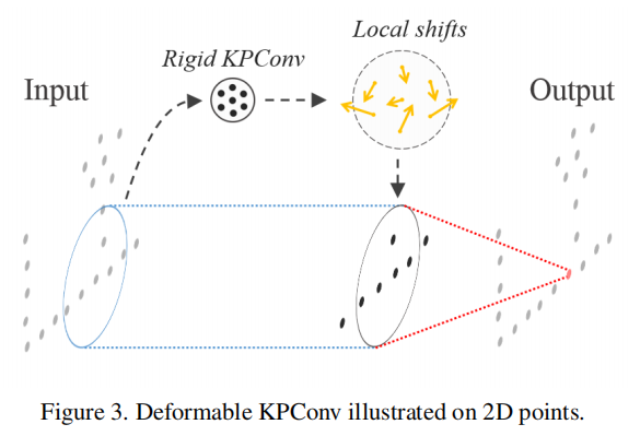论文阅读——KPConv: Flexible and Deformable Convolution for Point Clouds-CSDN博客