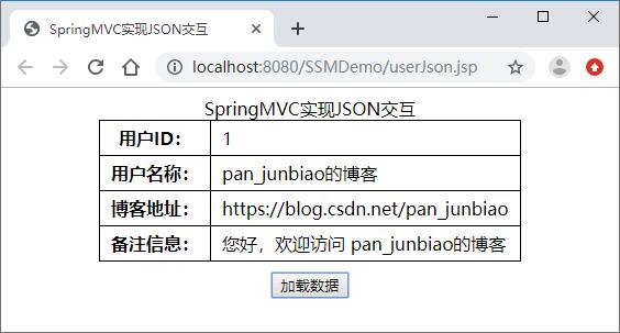 SpringMVC实现JSON交互：@RequestBody注解与@ResponseBody注解的使用_@requestbody json-CSDN博客