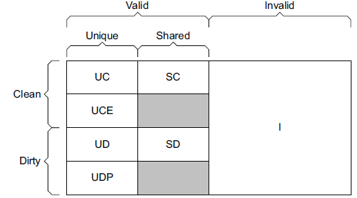 CHI基本概念介绍_chi协议-CSDN博客