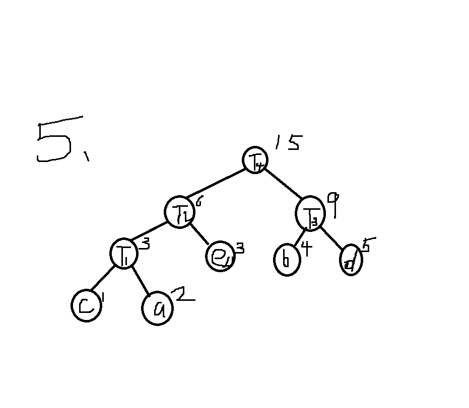 Huffman编码的c语言实现_求哈夫曼编码实验c语言-CSDN博客