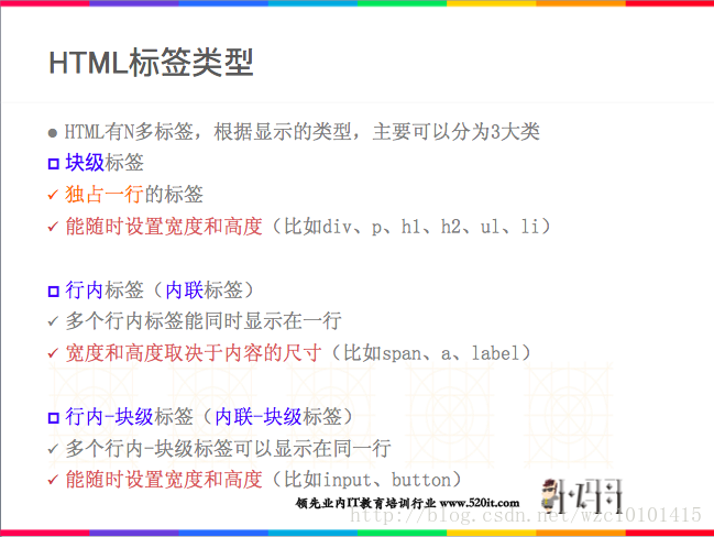 HTML+CS+JS的总结（PPT）_html+cs+js的总结(ppt)-CSDN博客