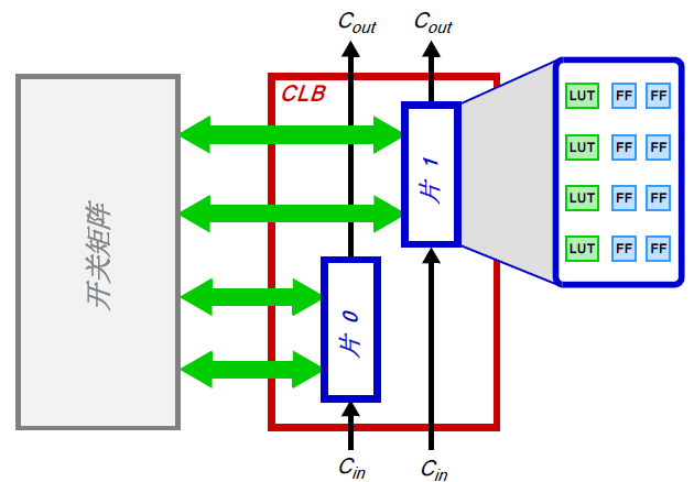 LUT及综合使用_lut 综合-CSDN博客