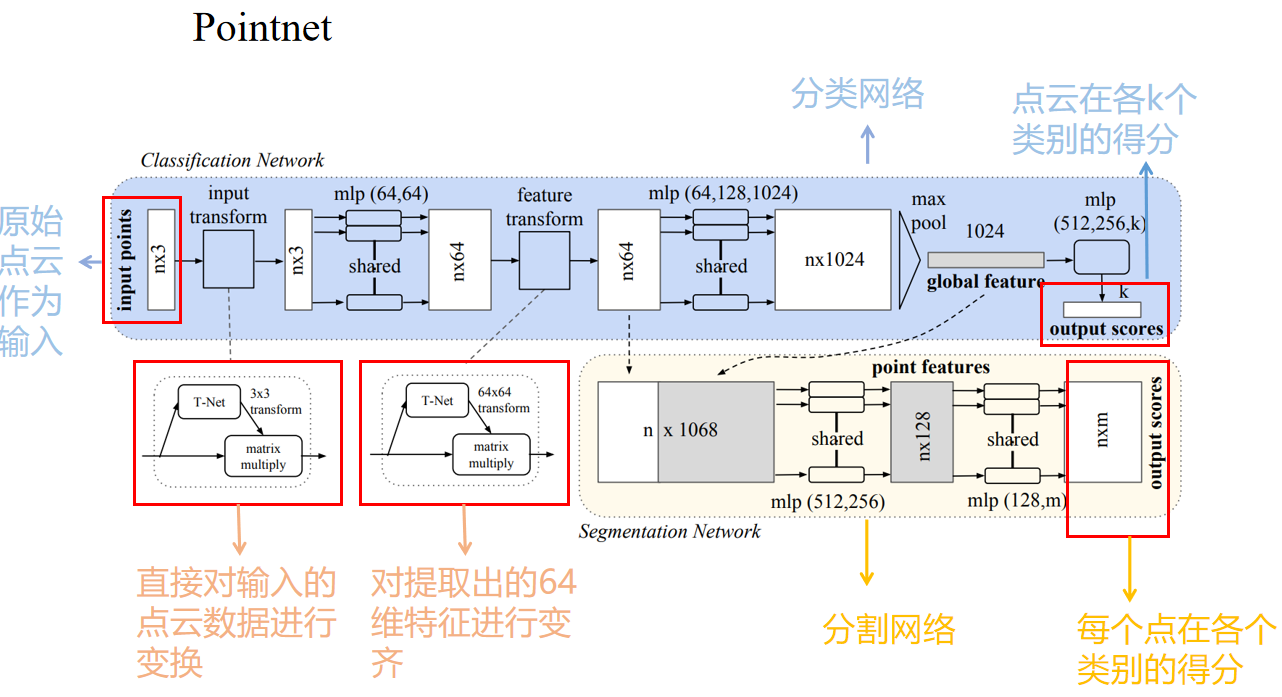 论文阅读——KPConv: Flexible and Deformable Convolution for Point Clouds-CSDN博客