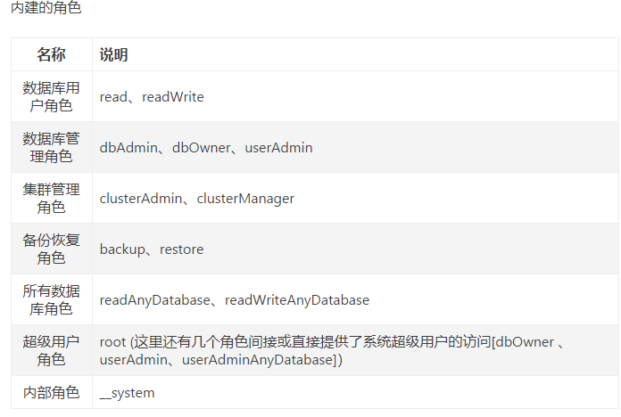 Mongodb4016：安装及使用虚拟机如何安装mongodb4016 Csdn博客
