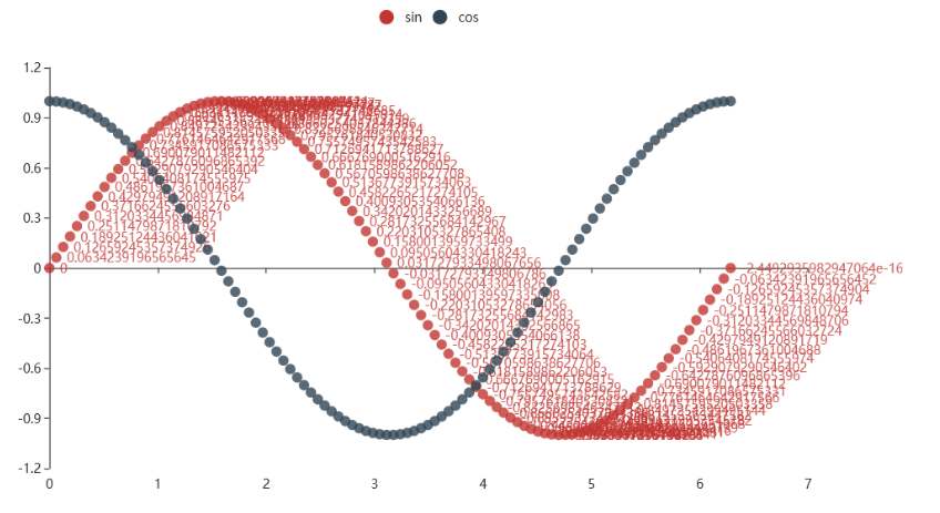python的pyecharts绘制各种图表案例（代码+效果）_pyecharts散点图案例-CSDN博客