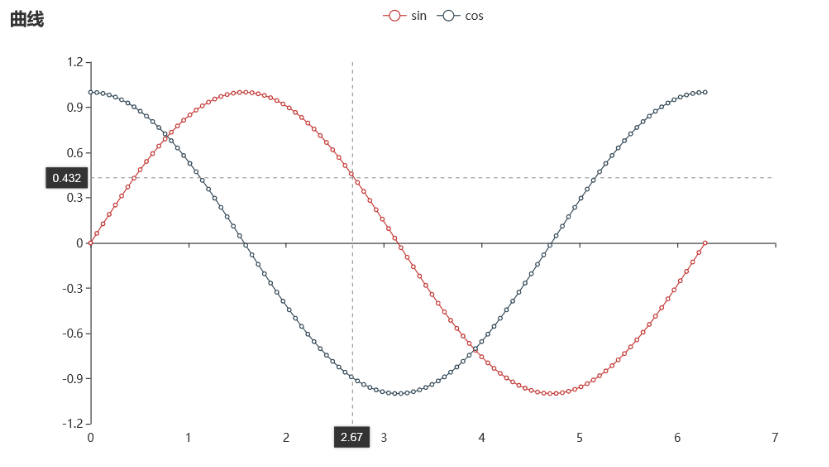 python的pyecharts绘制各种图表案例（代码+效果）_pyecharts散点图案例-CSDN博客