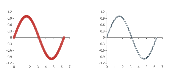 python的pyecharts绘制各种图表案例（代码+效果）_pyecharts散点图案例-CSDN博客