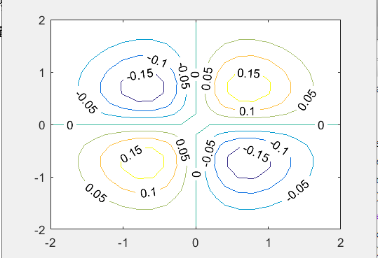 第三篇--MATLAB图形可视化(二)_contourf matlab 用法-CSDN博客