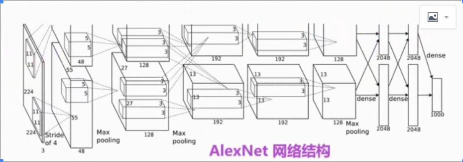 神经网络AlexNet训练CIFAR数据集_alexnet cifar-CSDN博客
