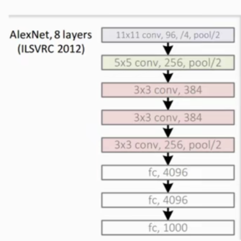 神经网络AlexNet训练CIFAR数据集_alexnet cifar-CSDN博客