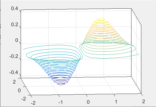第三篇--MATLAB图形可视化(二)_contourf matlab 用法-CSDN博客