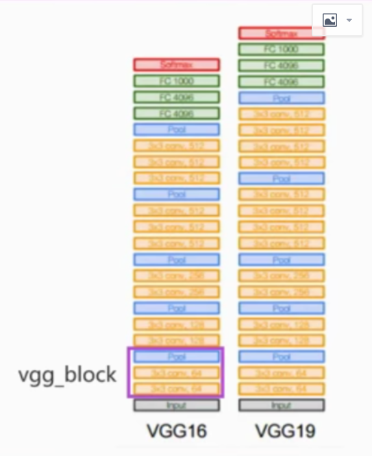 神经网络VGGNet训练CIFAR10数据集_vgg训练cifar10-CSDN博客