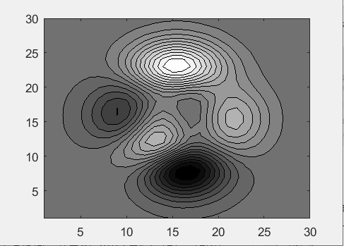 第三篇--MATLAB图形可视化(二)_contourf matlab 用法-CSDN博客