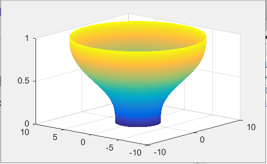第三篇--MATLAB图形可视化(二)_contourf matlab 用法-CSDN博客