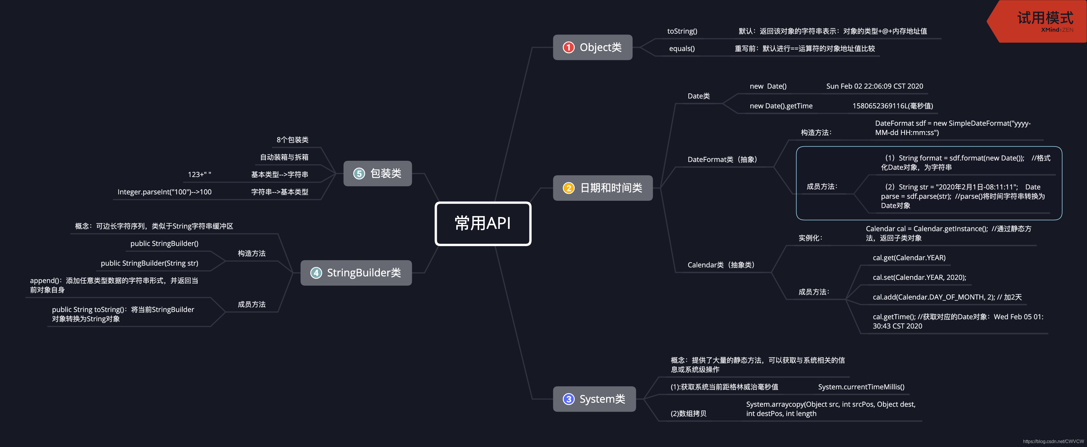 Java常用api总结 思维导图java 后端api接口调用接口计费策略脑图 Csdn博客