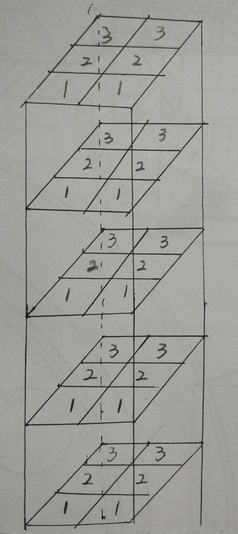 meshgrid()函数-CSDN博客