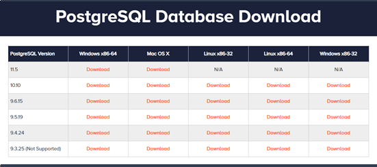 关于Arcgis与postgre数据库的连接问题处理（其中所需要的授权文件本人资源栏有）ps：史上最全_arcgis连接pg数据库失败无法连接到数据库,请验证服务器名称-CSDN博客