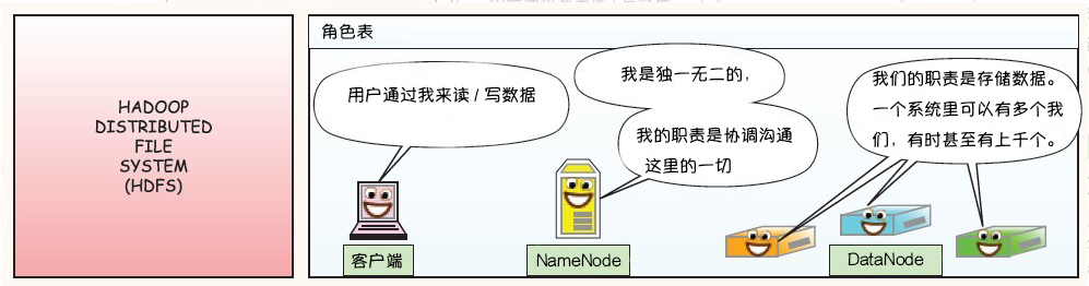 分布式文件系统GFS、HDFS的比较_hdfs和gfs的关系-CSDN博客