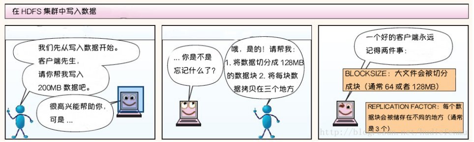 分布式文件系统GFS、HDFS的比较_hdfs和gfs的关系-CSDN博客