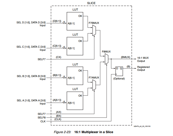 LUT及综合使用_lut 综合-CSDN博客