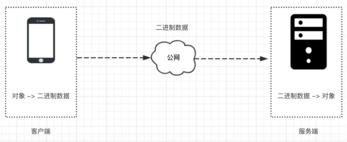 Netty 5 自定义通信协议包的编码解码 Serializerfactory Getserializer Csdn博客