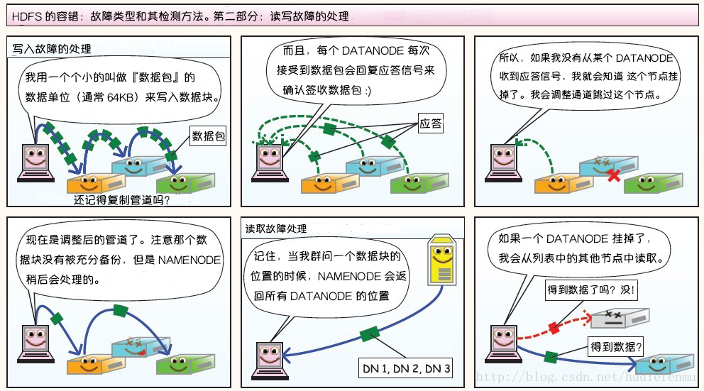 分布式文件系统GFS、HDFS的比较_hdfs和gfs的关系-CSDN博客