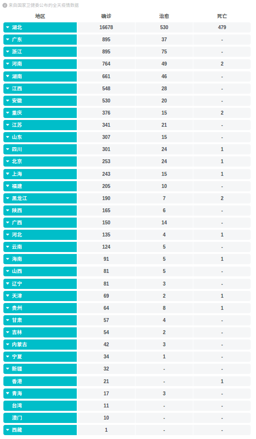 CUDA: (七) Histogram Calculation(GPU vs CPU), Atomic Operations_cuda ...