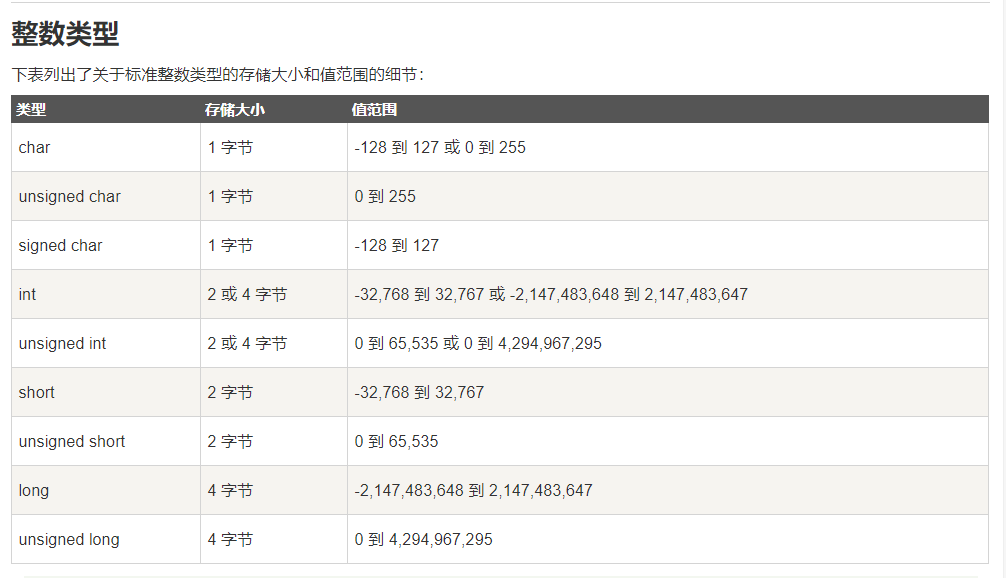 int, long long ...精度（取值范围）_long long 精度-CSDN博客