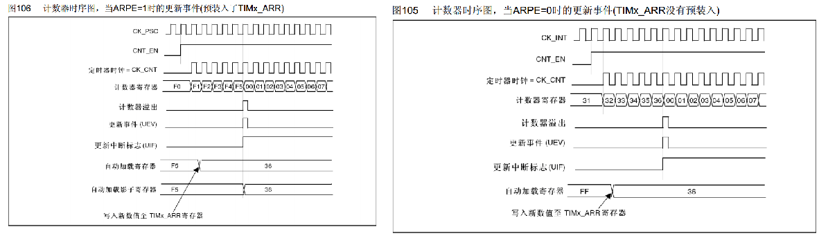 STM32F103ZET6 PWM输出_stm32f103zet6pwm输出引脚-CSDN博客