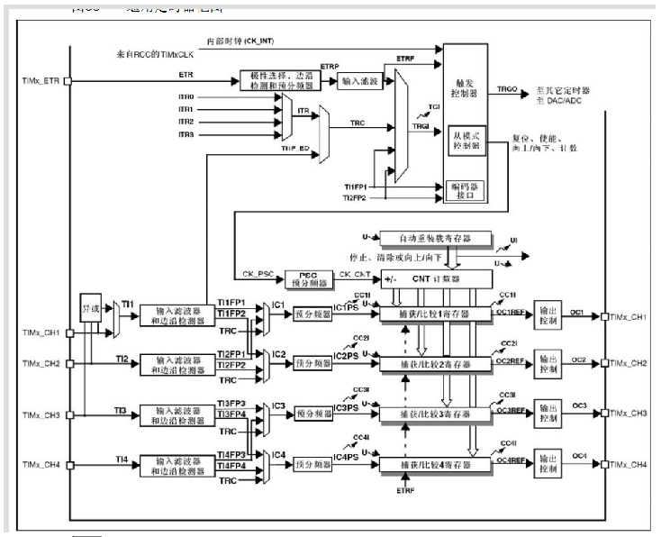 STM32F103ZET6 PWM输出_stm32f103zet6pwm输出引脚-CSDN博客