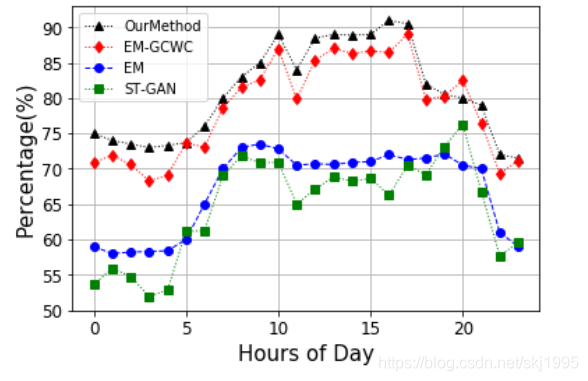 Python中使用matplotlib画图时各种大小设置matplotlib Subplot Ax大小 Csdn博客