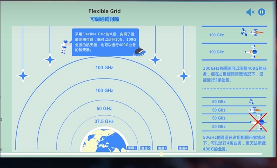 走进波分 -- 10.ROADM_光通信中的contentionless什么意思-CSDN博客