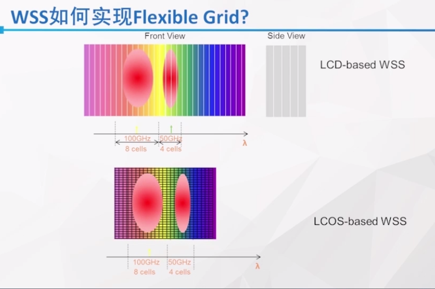 走进波分 -- 10.ROADM_光通信中的contentionless什么意思-CSDN博客