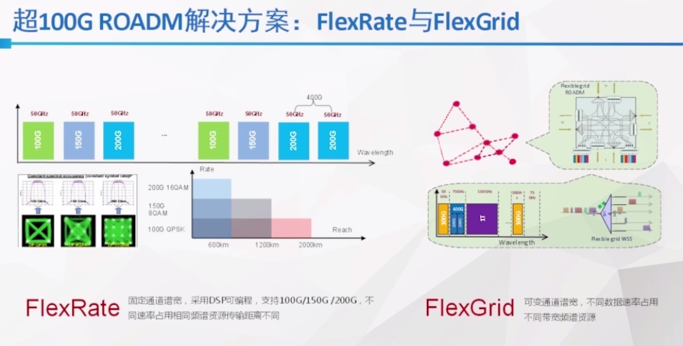 走进波分 -- 10.ROADM_光通信中的contentionless什么意思-CSDN博客