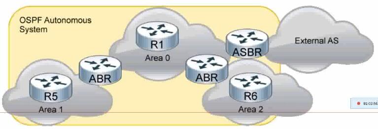 CCNP——OSPF协议详解及其支持的网络类型_ospf在网络层对应的协议号是-CSDN博客