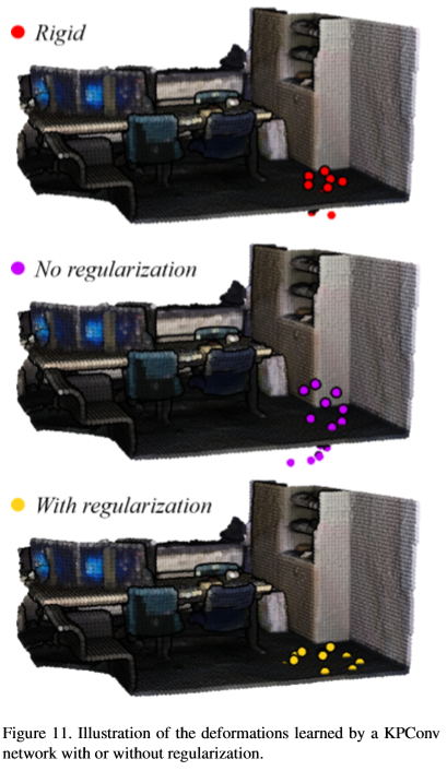 论文阅读——KPConv: Flexible and Deformable Convolution for Point Clouds-CSDN博客