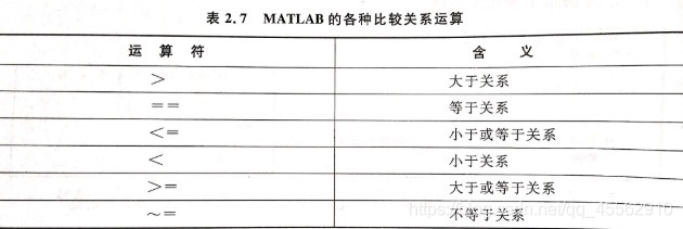 第三章 矩阵运算矩阵除法 Csdn博客