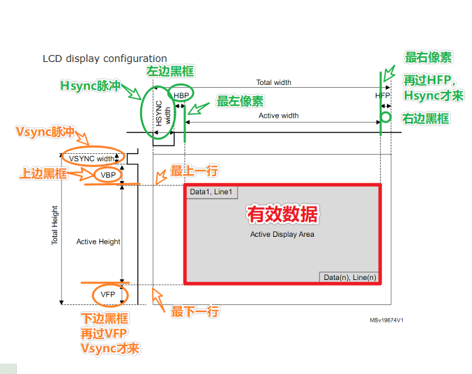 【学习笔记】图解lcd硬件原理 Andand 调色板与framebuffer原理 Andand 根据s3c2440数据手册设置对应寄存器s3c2440的lcd硬件显示原理图 Csdn博客