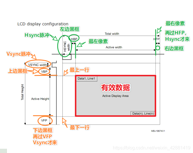 【学习笔记】图解lcd硬件原理 Andand 调色板与framebuffer原理 Andand 根据s3c2440数据手册设置对应寄存器s3c2440的lcd硬件显示原理图 Csdn博客