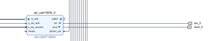 ZYNQ学习之路5.扩展PL端串口_uart16550-CSDN博客