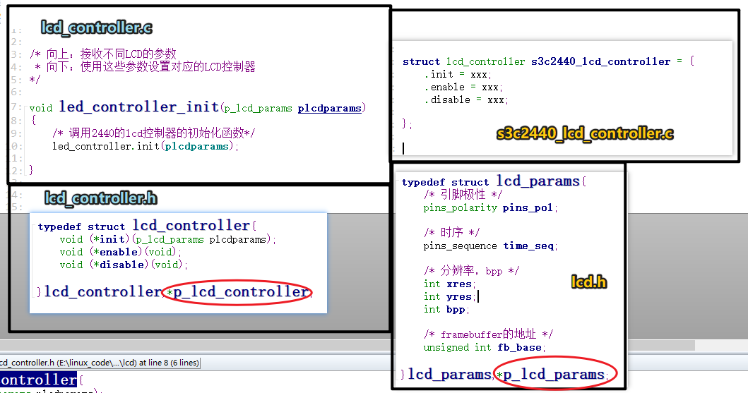 【学习笔记】图解LCD硬件原理 && 调色板与Framebuffer原理 && 根据S3C2440数据手册设置对应寄存器_s3c2440的lcd硬件显示原理图-CSDN博客