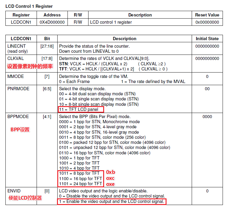 【学习笔记】图解lcd硬件原理 Andand 调色板与framebuffer原理 Andand 根据s3c2440数据手册设置对应寄存器s3c2440的lcd硬件显示原理图 Csdn博客 