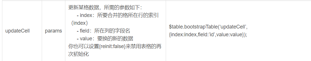 Bootstrap Table行内编辑 Bootstraptable行内编辑 Csdn博客