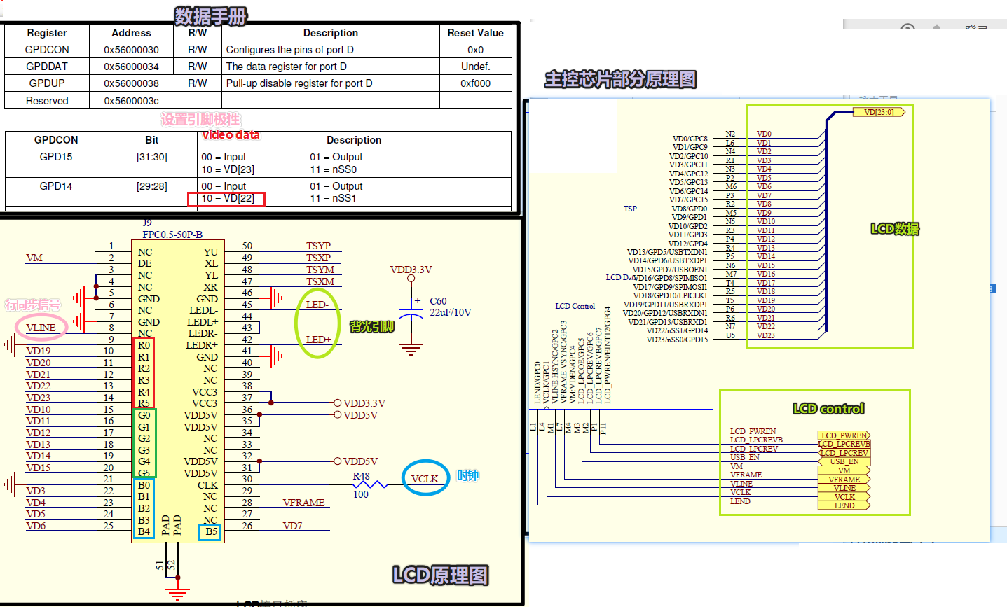 【学习笔记】图解LCD硬件原理 && 调色板与Framebuffer原理 && 根据S3C2440数据手册设置对应寄存器_s3c2440的lcd硬件显示原理图-CSDN博客