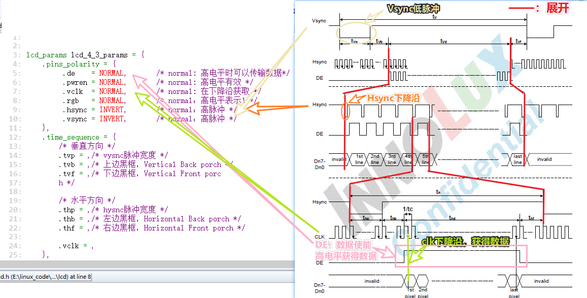 【学习笔记】图解lcd硬件原理 Andand 调色板与framebuffer原理 Andand 根据s3c2440数据手册设置对应寄存器s3c2440的lcd硬件显示原理图 Csdn博客