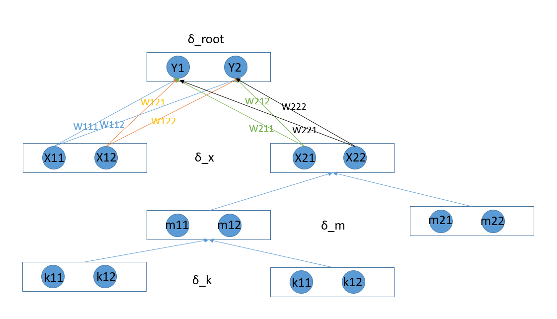 深度学习——结构递归神经网络(Recursive NN)-CSDN博客