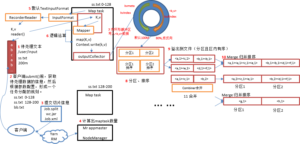 Hadoop——分布式计算框架mapreduce Hadoop分布式计算的核心阶段 Csdn博客